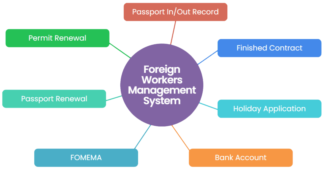 Systems - Janitorial Services & Commercial Cleaning Solutions Malaysia ...